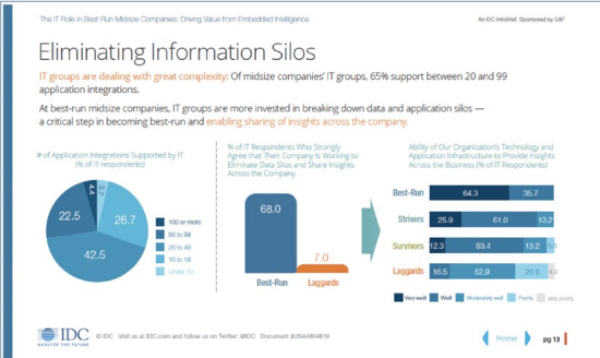 Definitive Guide Building An Application Integration Strategy To Support High Growth Custom
